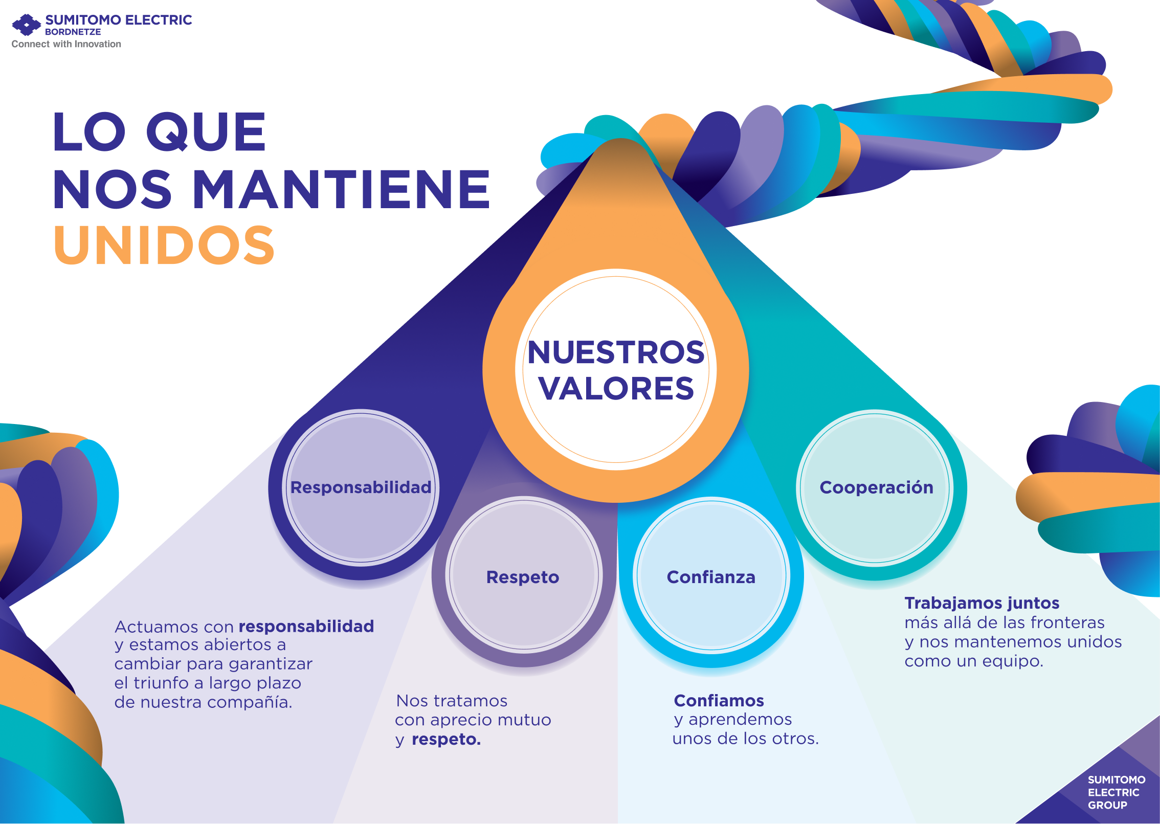 SE Bordnetze Spain - Sobre nosotros